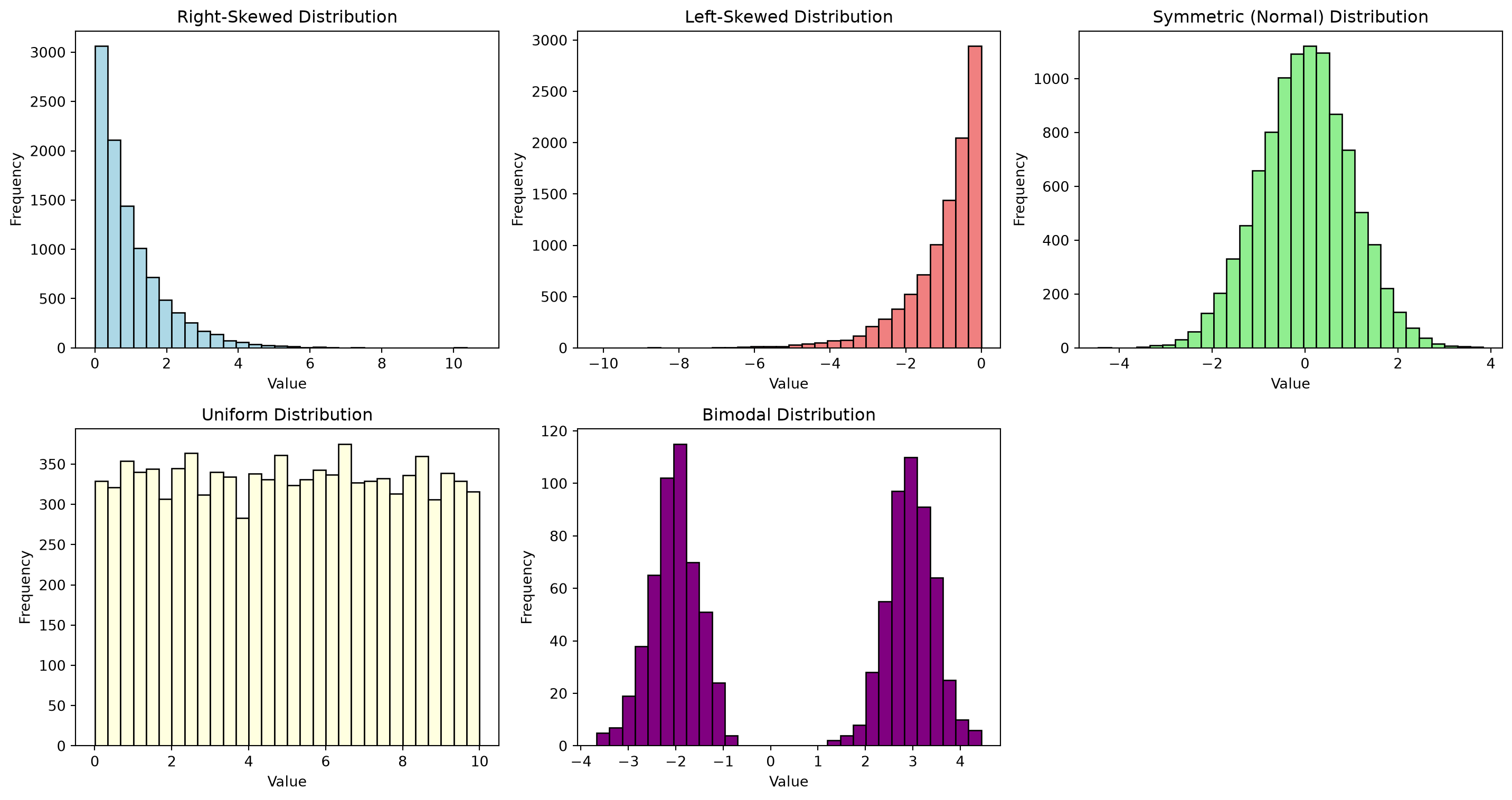 3 Descriptive statistics and plots – Introduction to Data Science