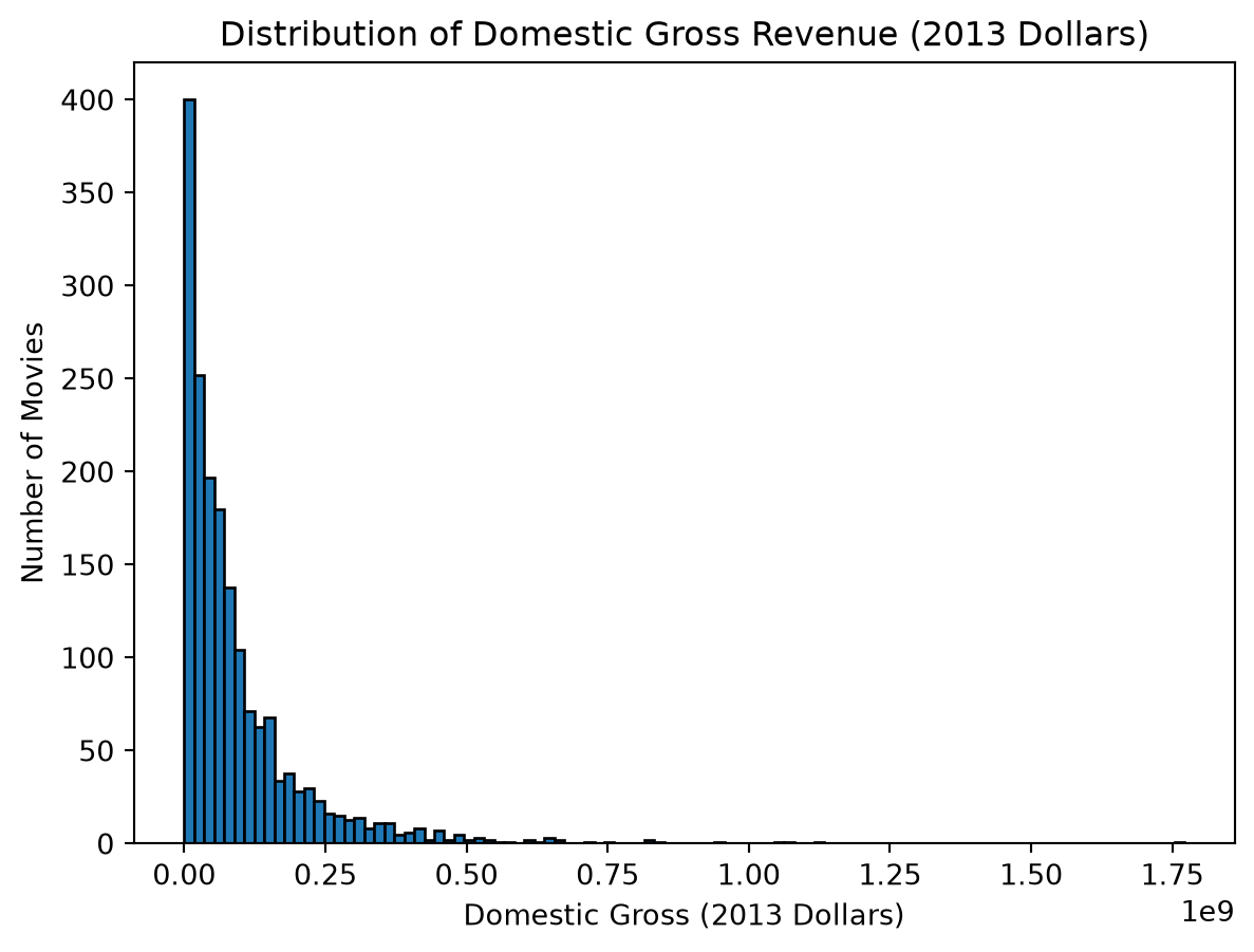 3 Descriptive statistics and plots – Introduction to Data Science