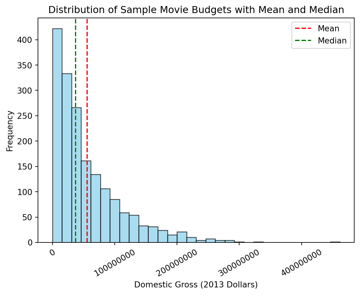 3 Descriptive statistics and plots – Introduction to Data Science