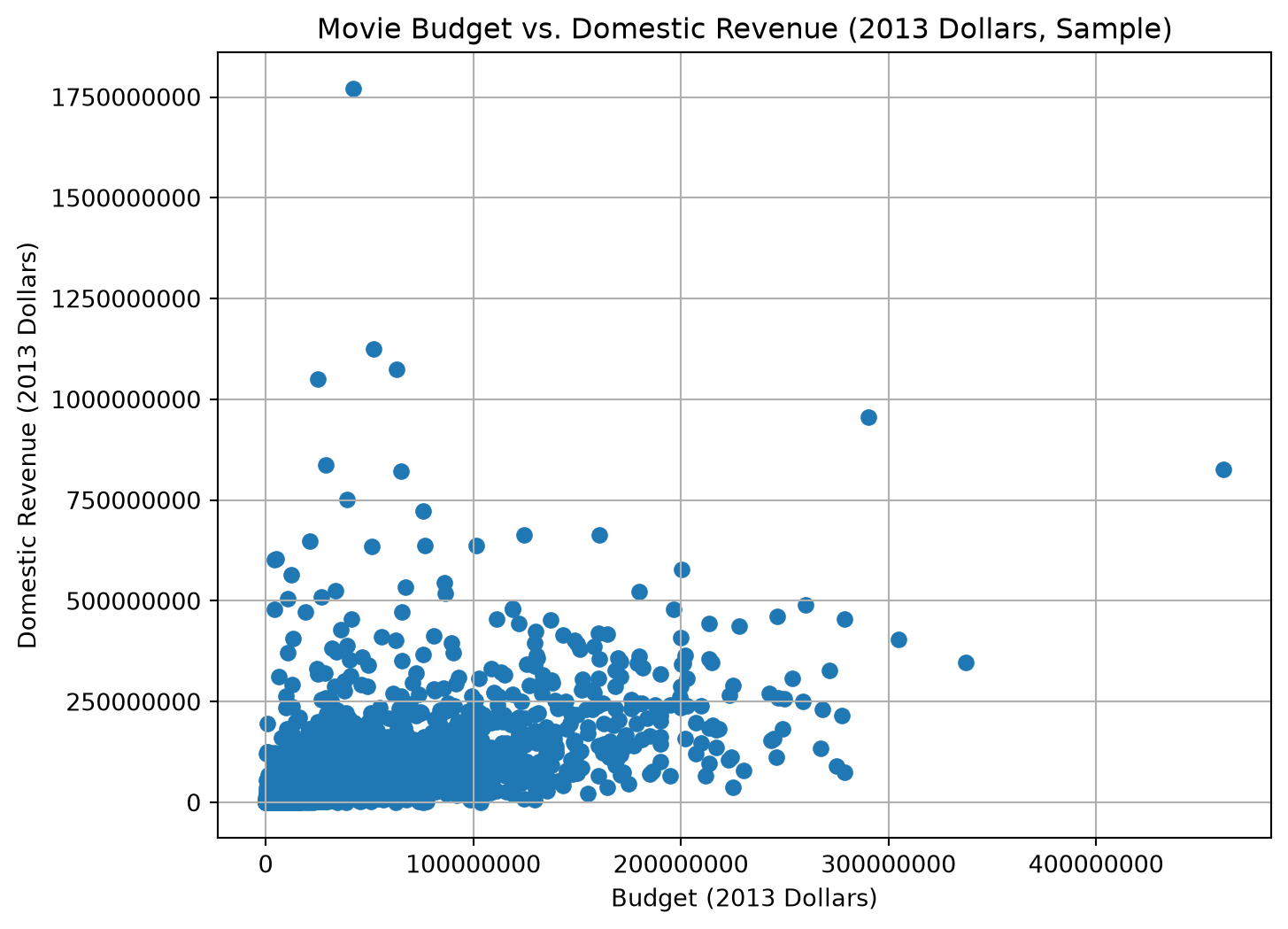3 Descriptive statistics and plots – Introduction to Data Science