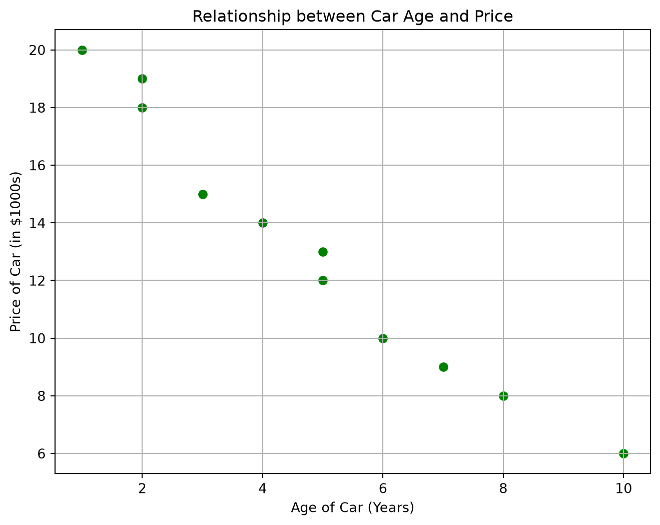 3 Descriptive statistics and plots – Introduction to Data Science